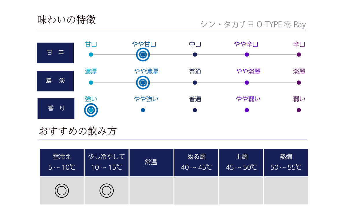 シン・タカチヨ O-TYPE 零 Ray 720ml | 高千代（高千代酒造） | 酒専門店鍵や